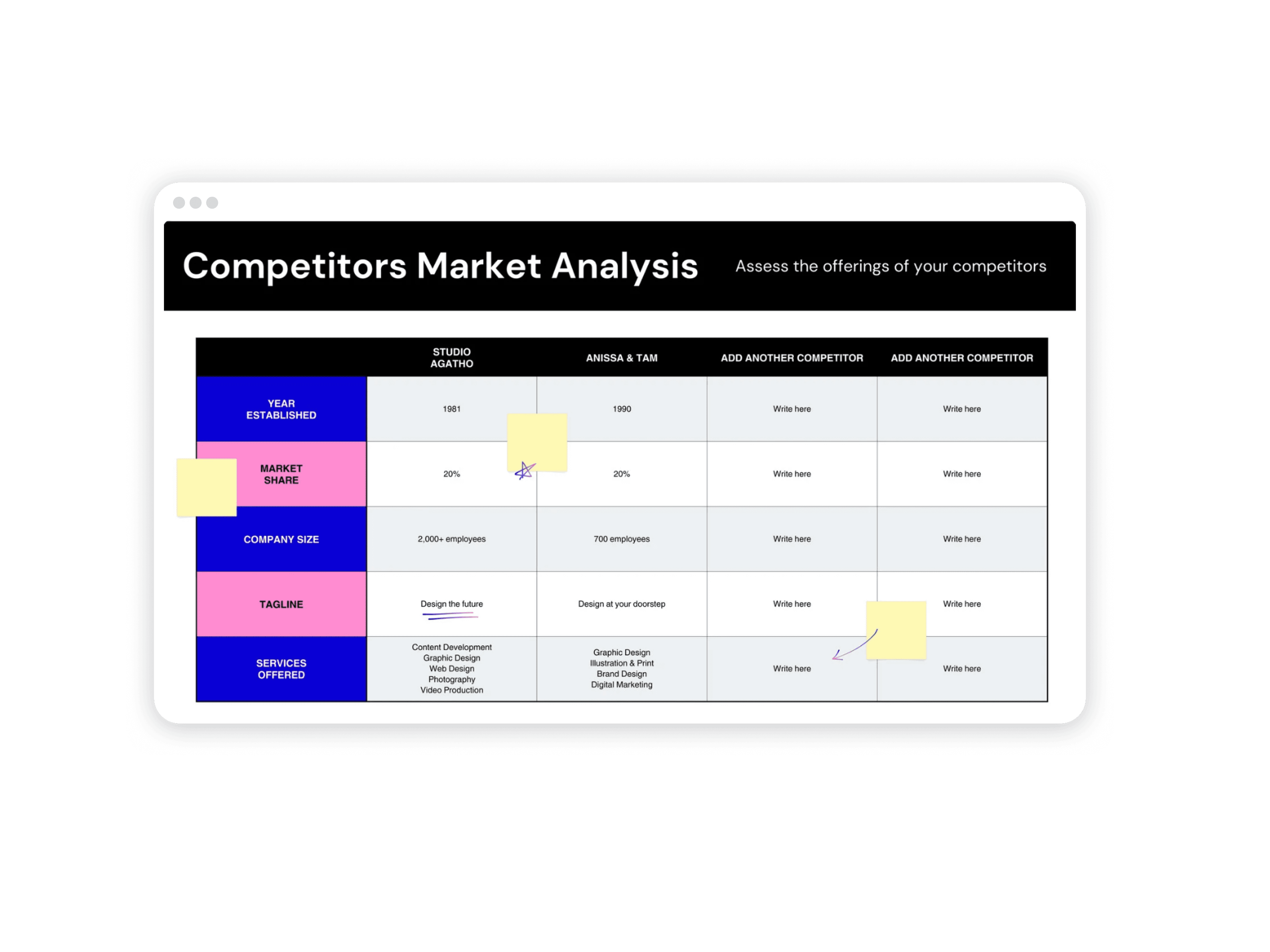 Le cinque forze di Porter: modelli e consigli | Canva