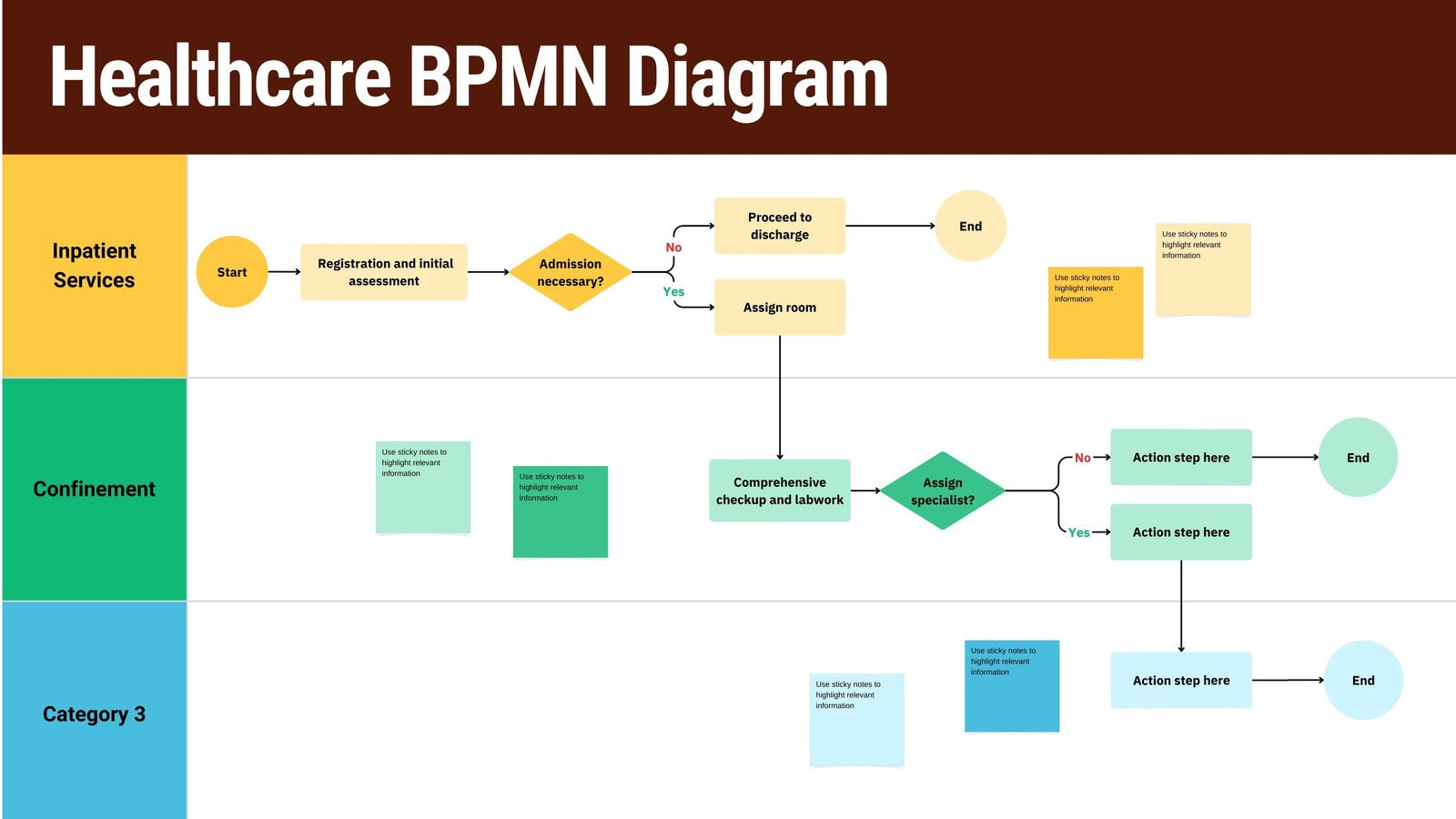 How to Create a BPMN Diagram (Templates and Tips) | Canva