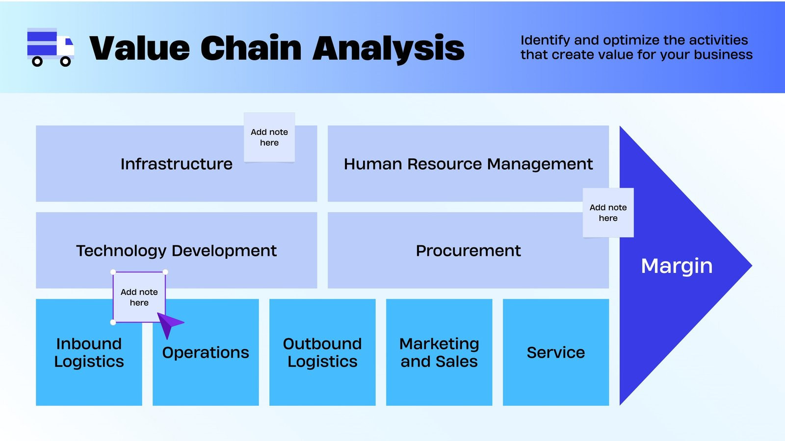 Catena del valore di Porter: definizione, consigli ed esempi | Canva