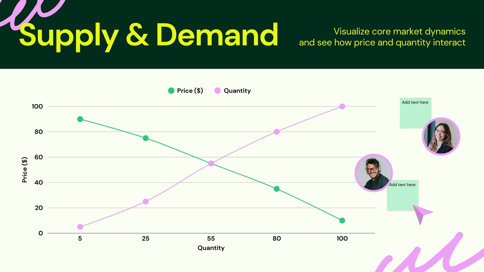 Make a supply and demand graph: How-to and templates | Canva