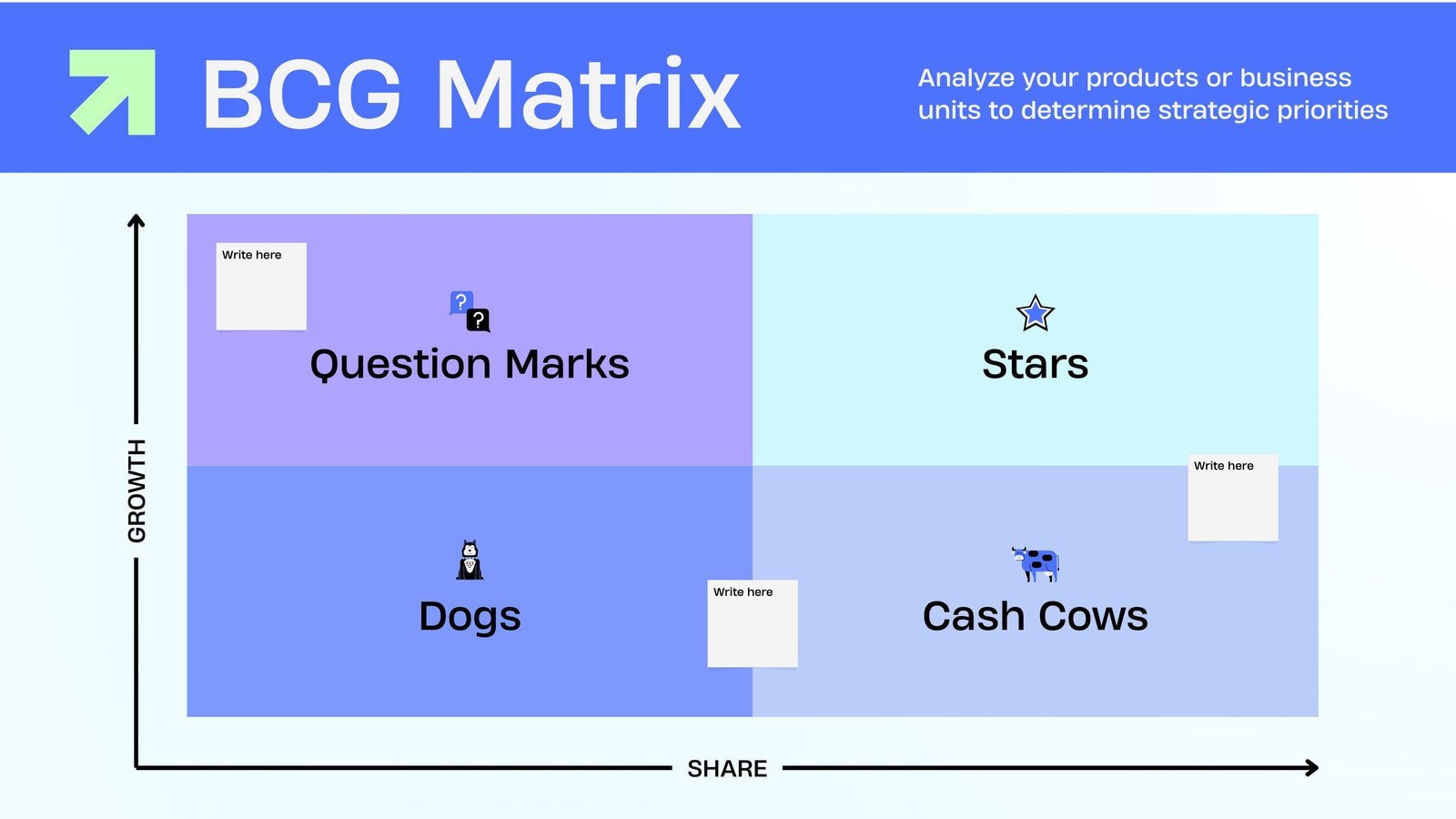 What Is a BCG matrix? (How-tos, Examples, and Tips) | Canva