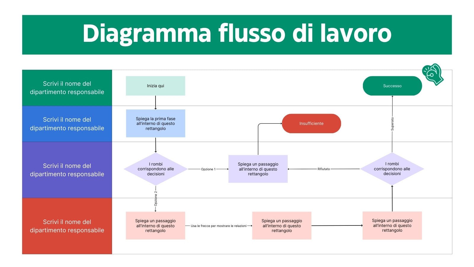 Diagramma di flusso dei dati (DFD): esempi e suggerimenti | Canva