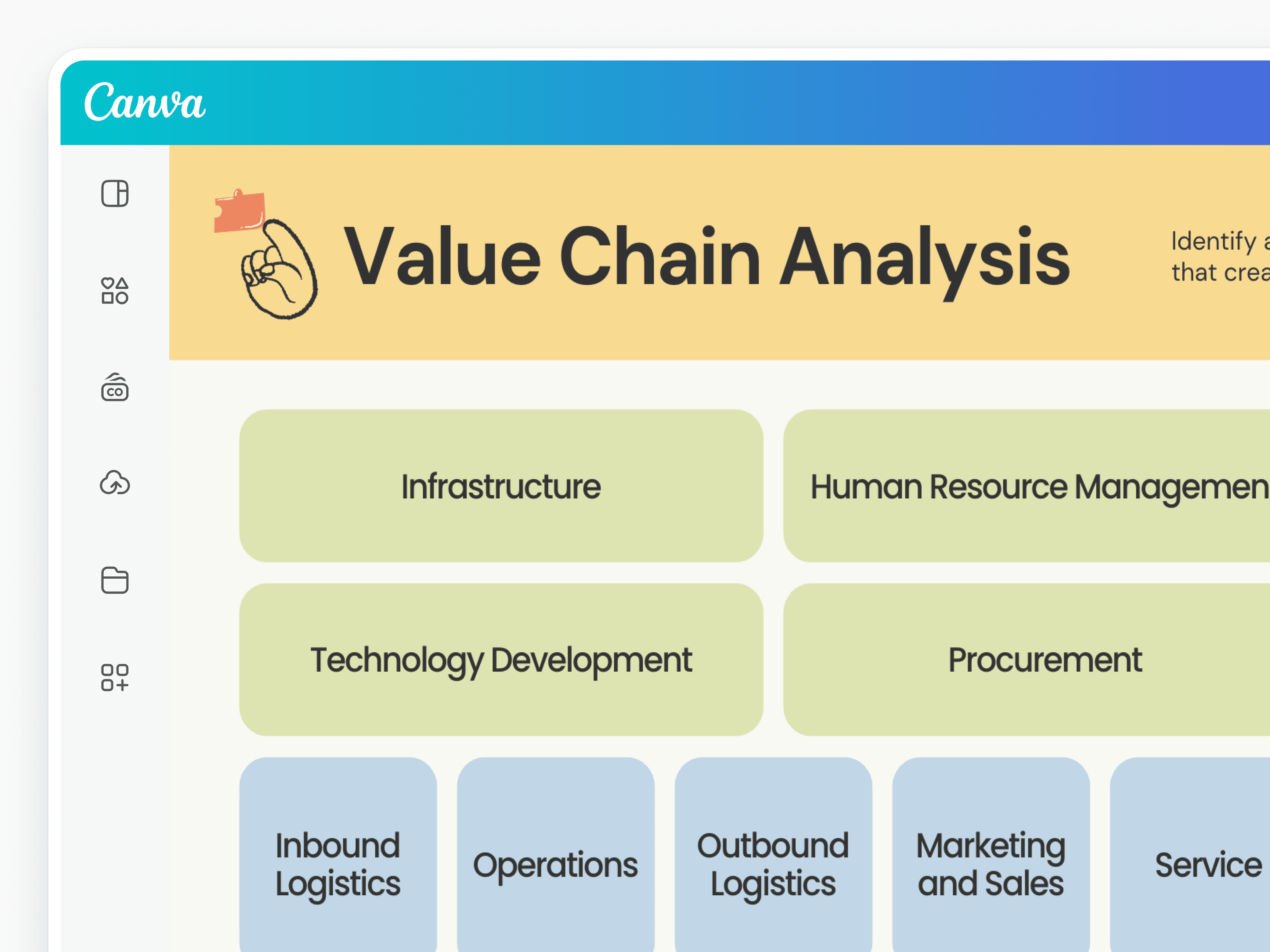 Catena del valore di Porter: definizione, consigli ed esempi | Canva