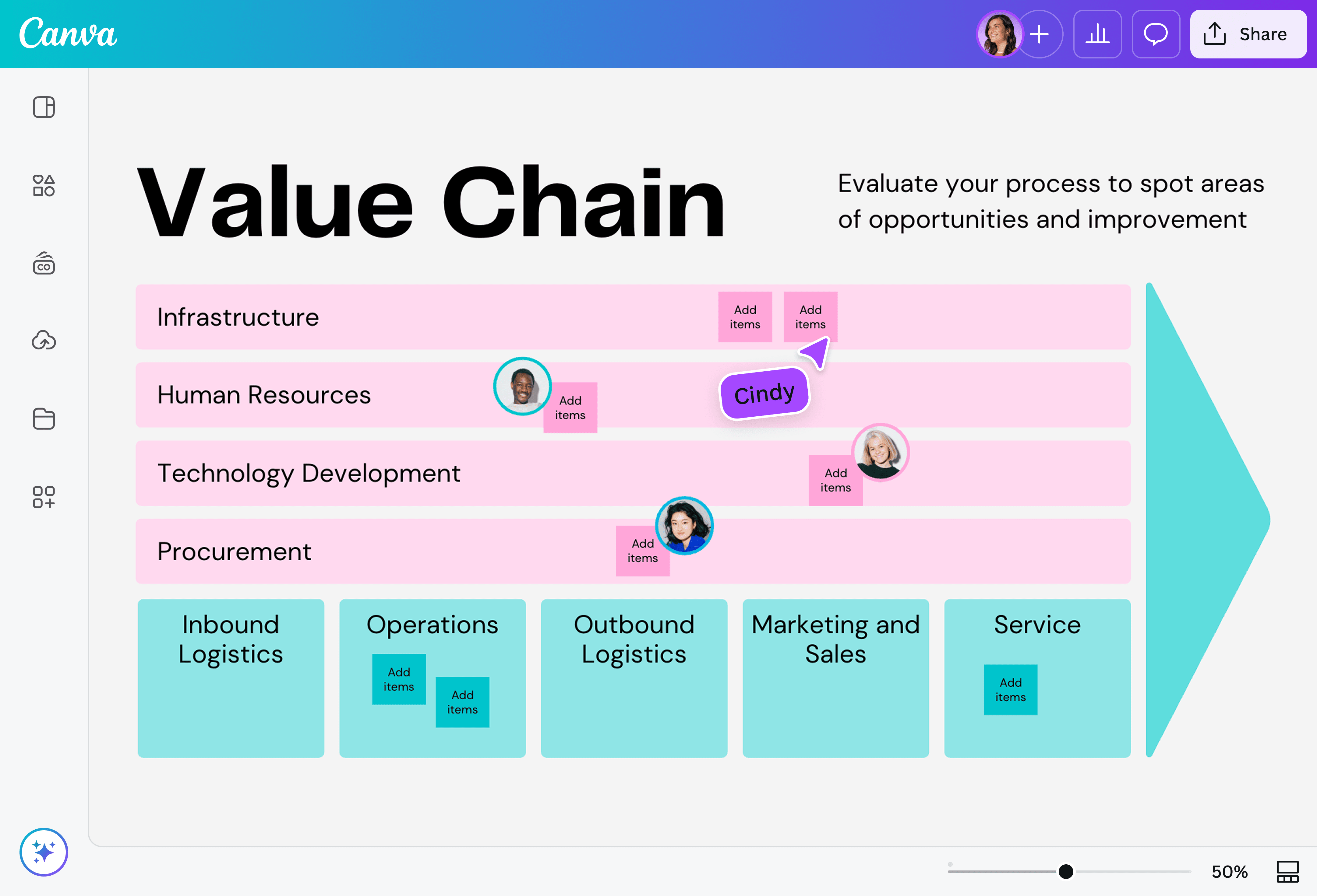 Catena del valore di Porter: definizione, consigli ed esempi | Canva
