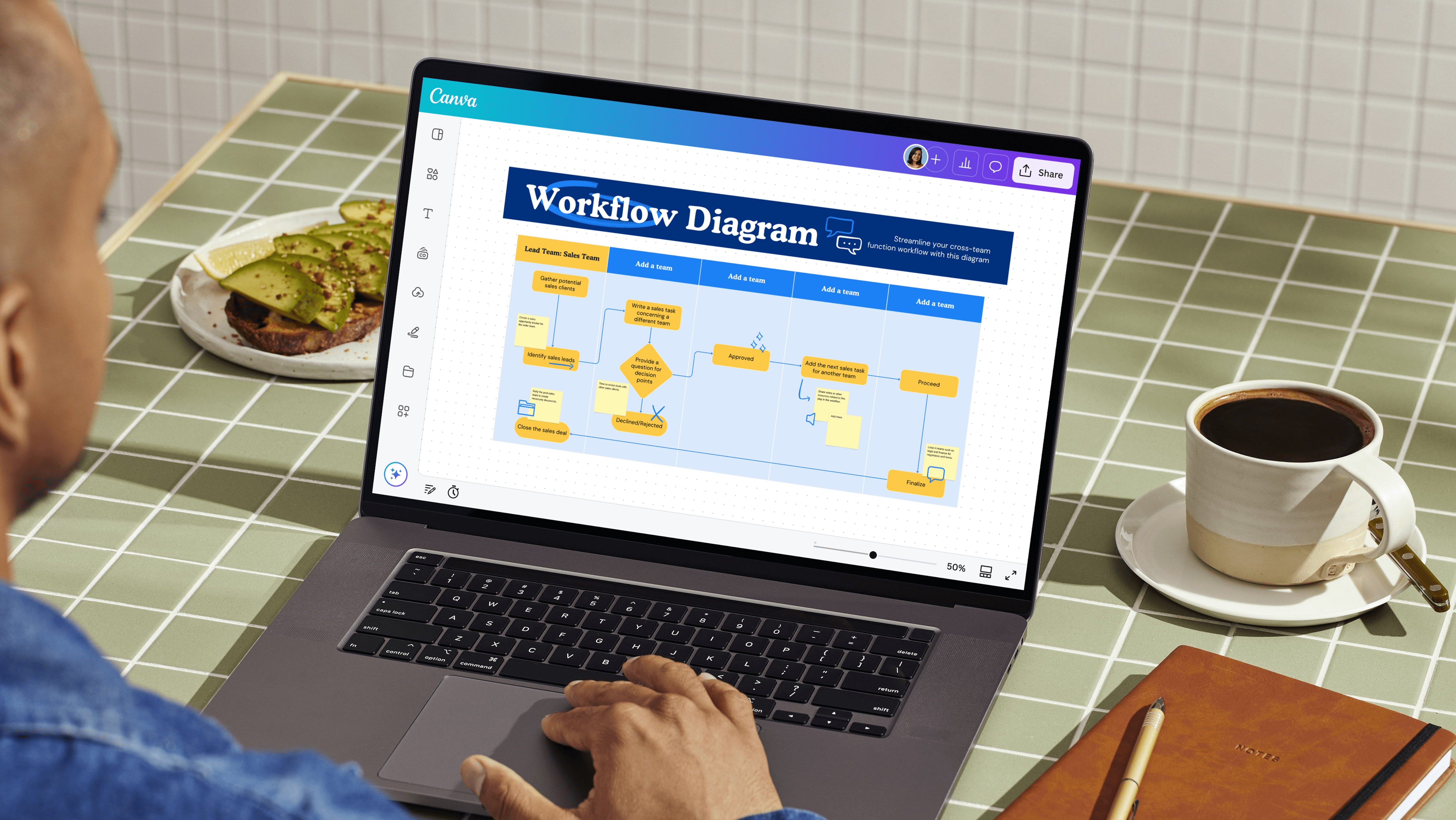 Design operations for scaling creative teams and workflows | Canva