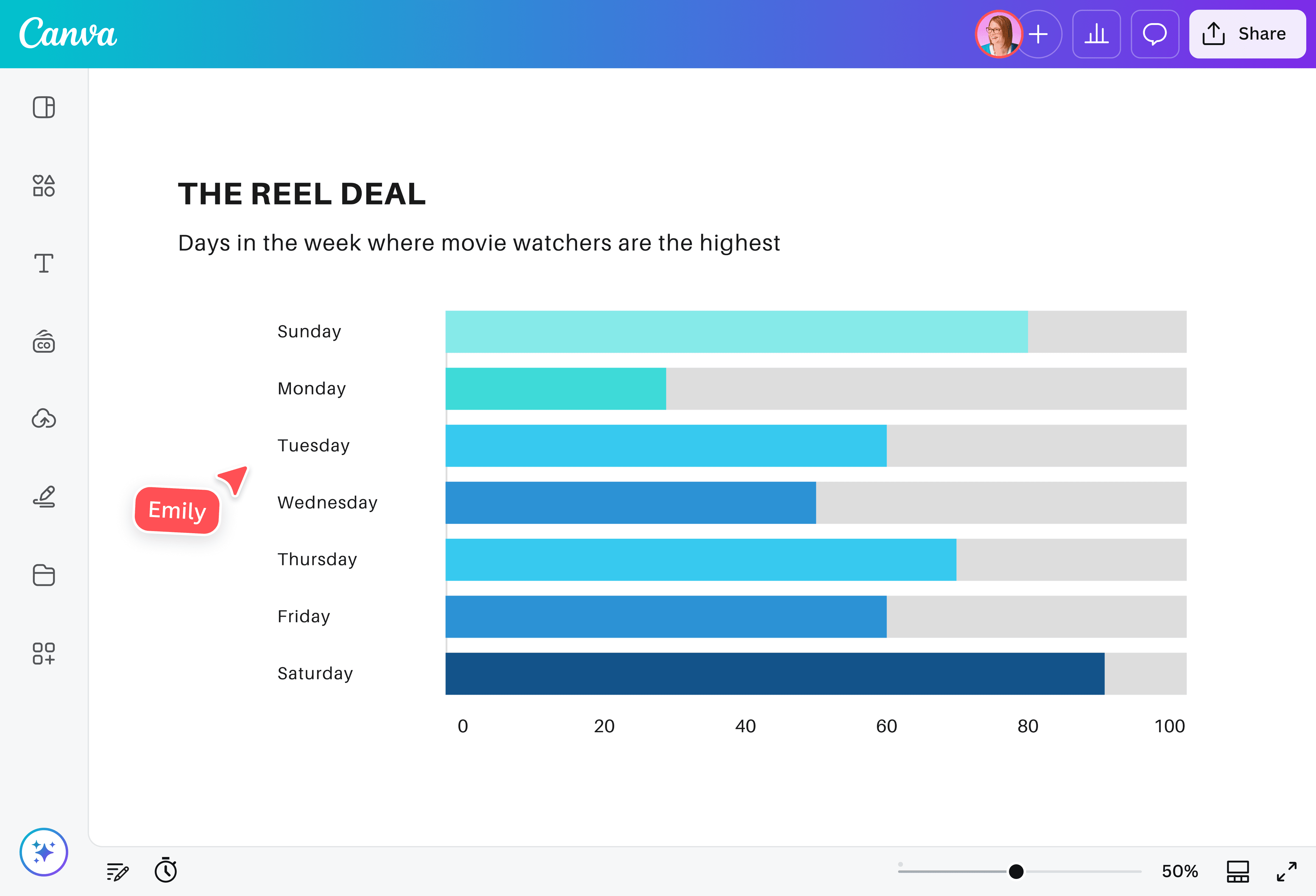 Data presentation: How to visualize information that influences ...