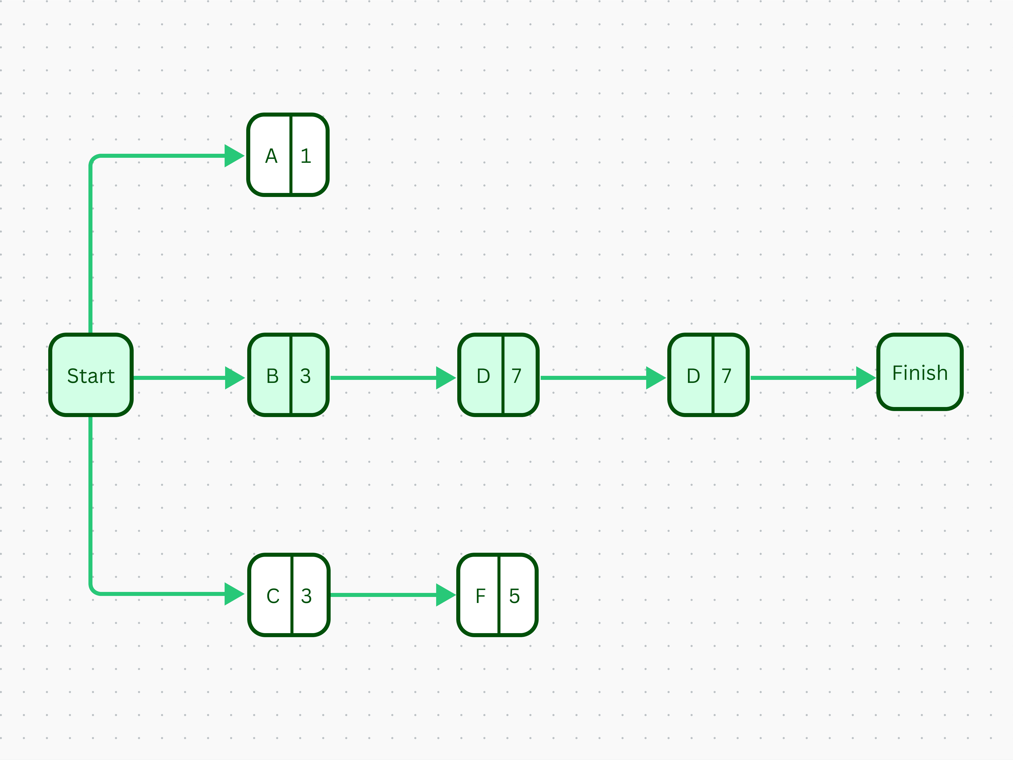 O que é um diagrama de rede? (Modelos e dicas) | Canva