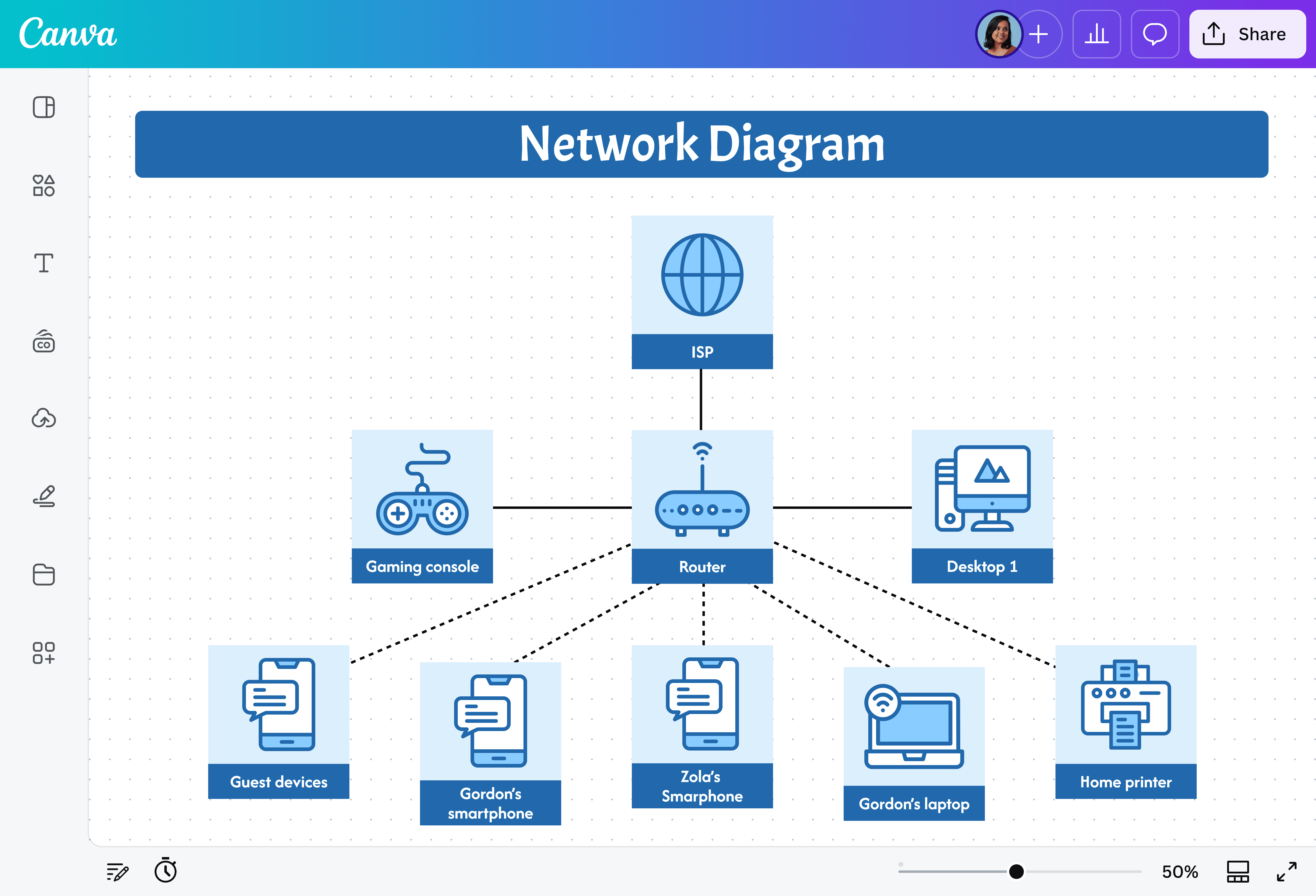 O que é um diagrama de rede? (Modelos e dicas) | Canva