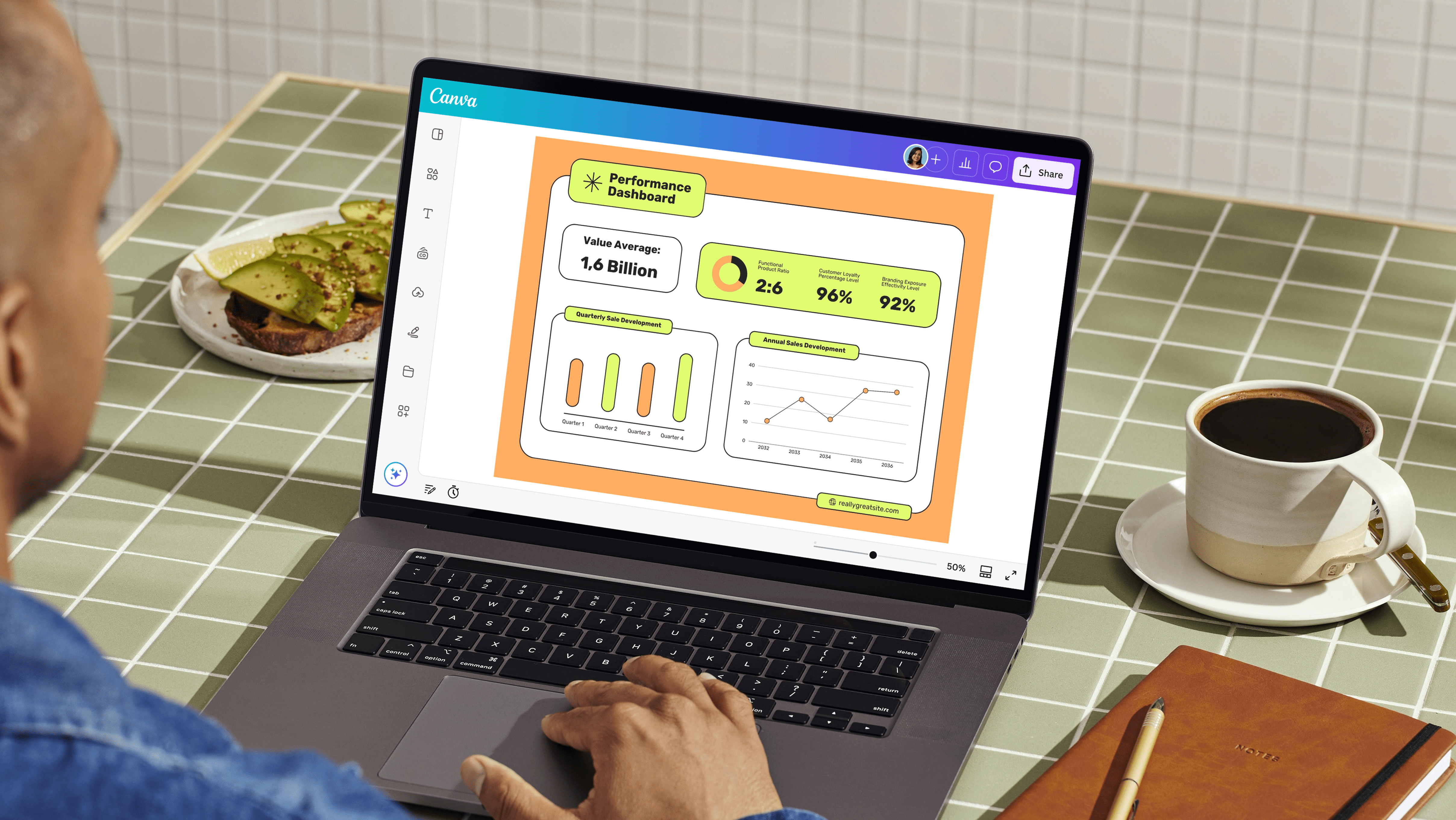 Data presentation: How to visualize information that influences ...