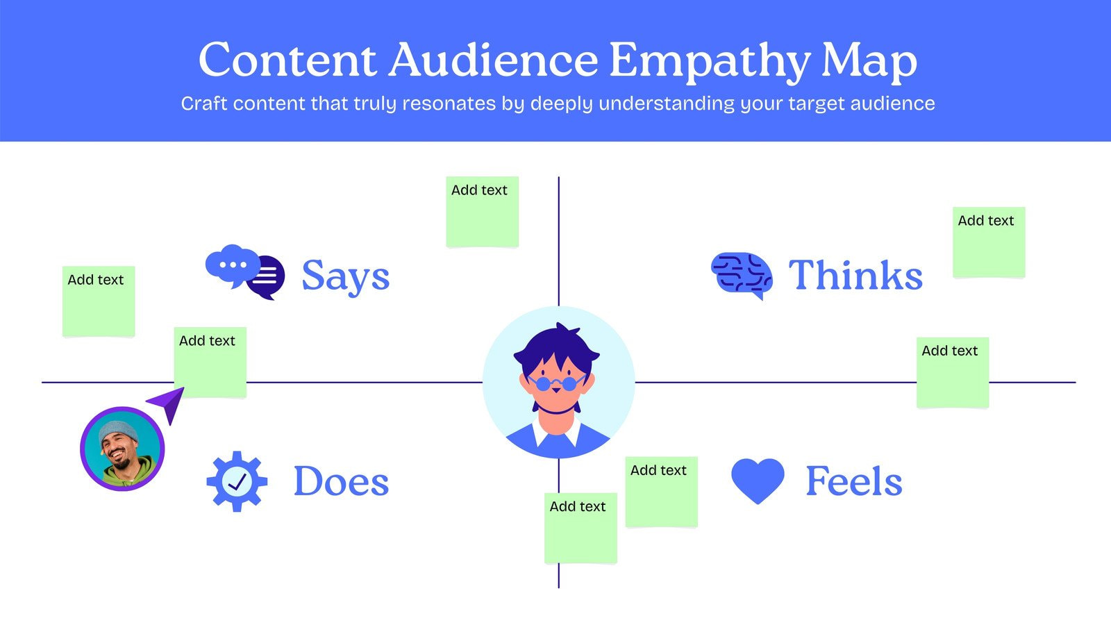 How to Create an Empathy Map (Examples & Tips) | Canva