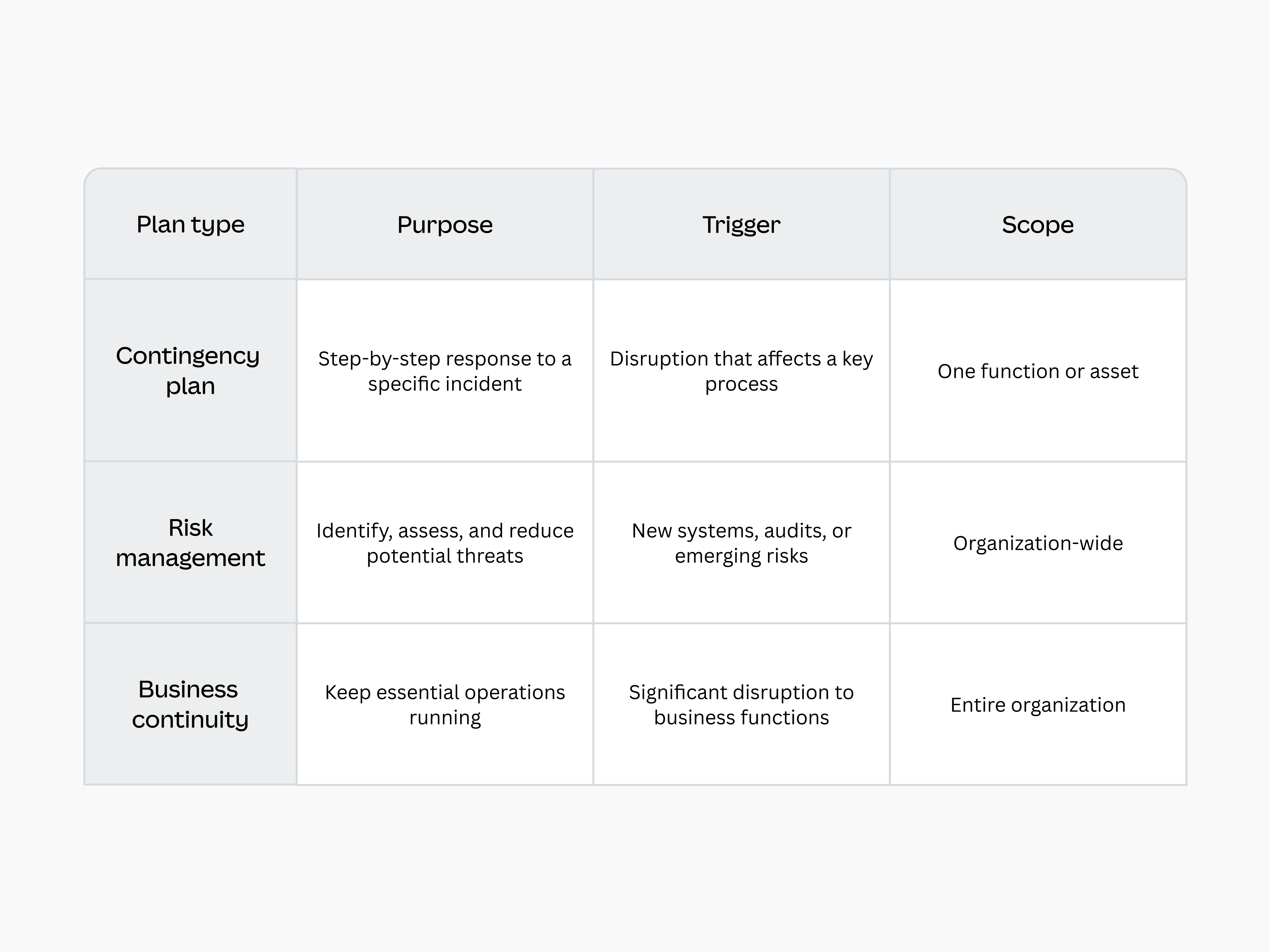 What is a Contingency Plan? (Tips and Examples) | Canva