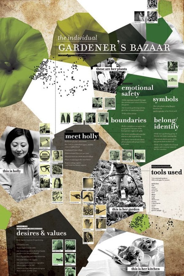 Design Elements and Principles - Tips and Inspiration By Canva