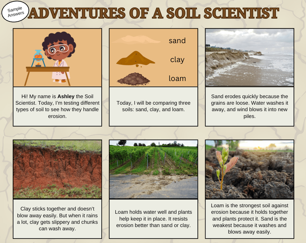 Canva Classroom Recipe: Turn students into scientists with digital ...