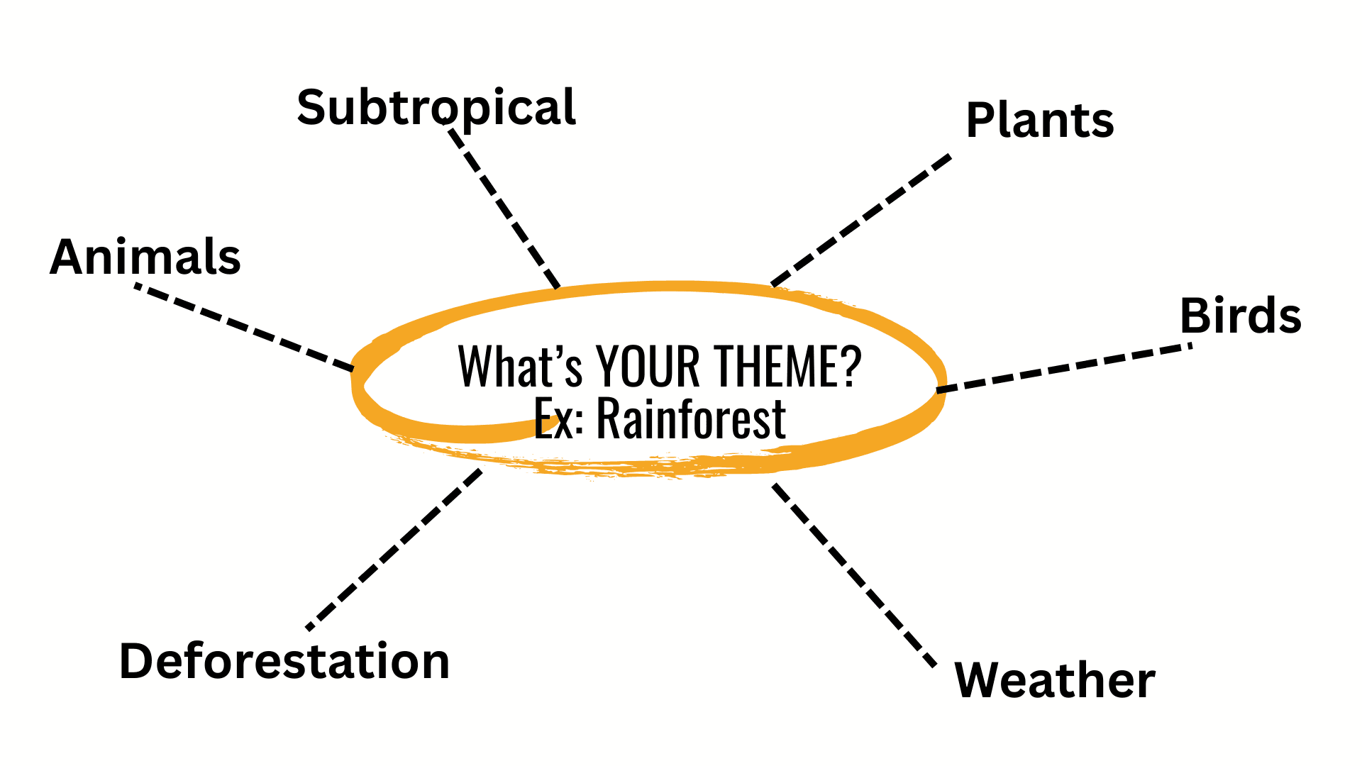 Canva Classroom Recipe: Designing theme-based word collages