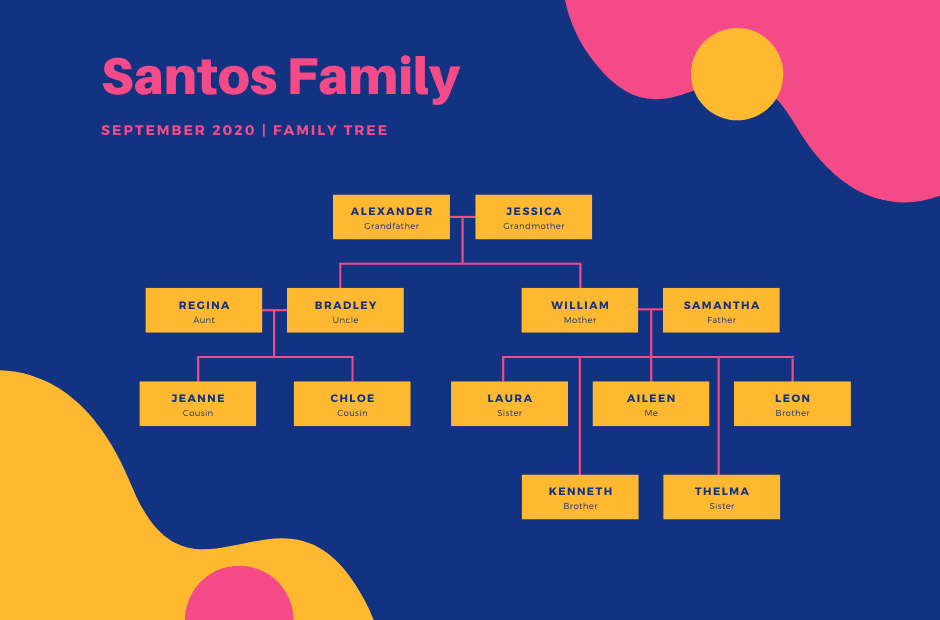 Du kan enkelt lage et familietre eller slektstre – Canva