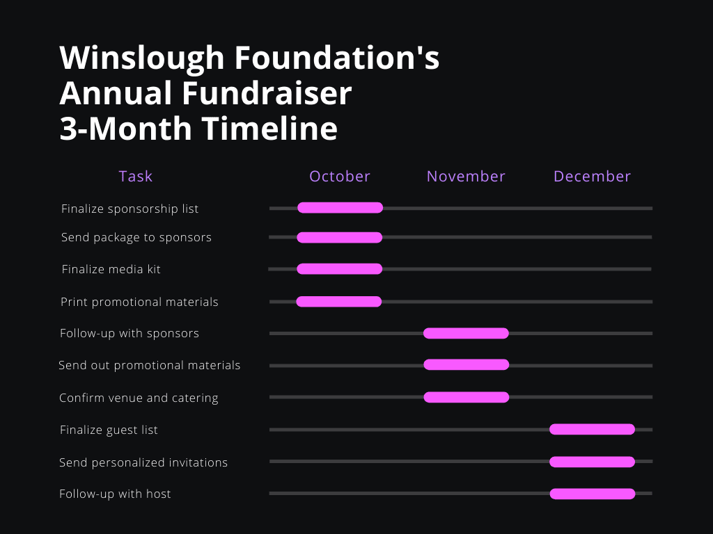 Crea un diagramma di Gantt online gratis - Canva