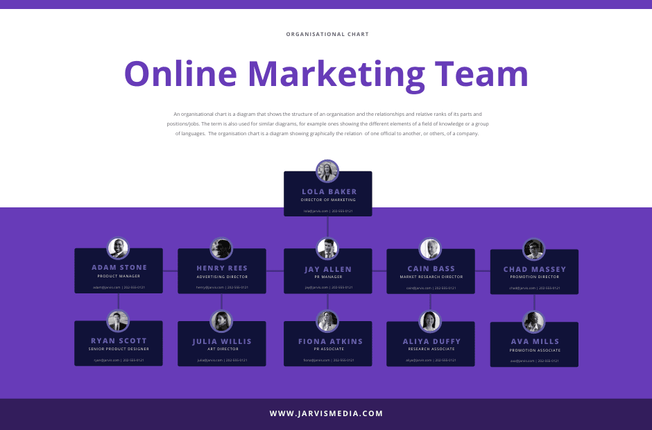 Criar organograma online - Canva