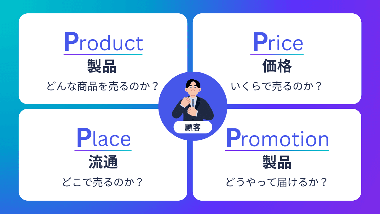 4P分析とは？やり方を事例・テンプレート付きでわかりやすく解説｜Canva（キャンバ）