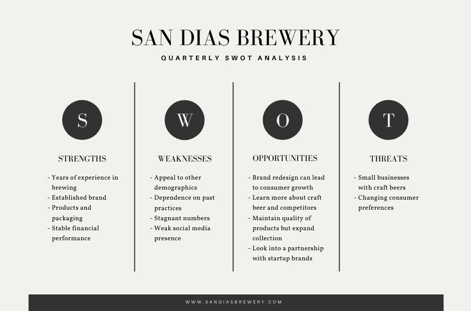 Free Online SWOT Analysis Maker: Design a Custom SWOT Analysis in Canva