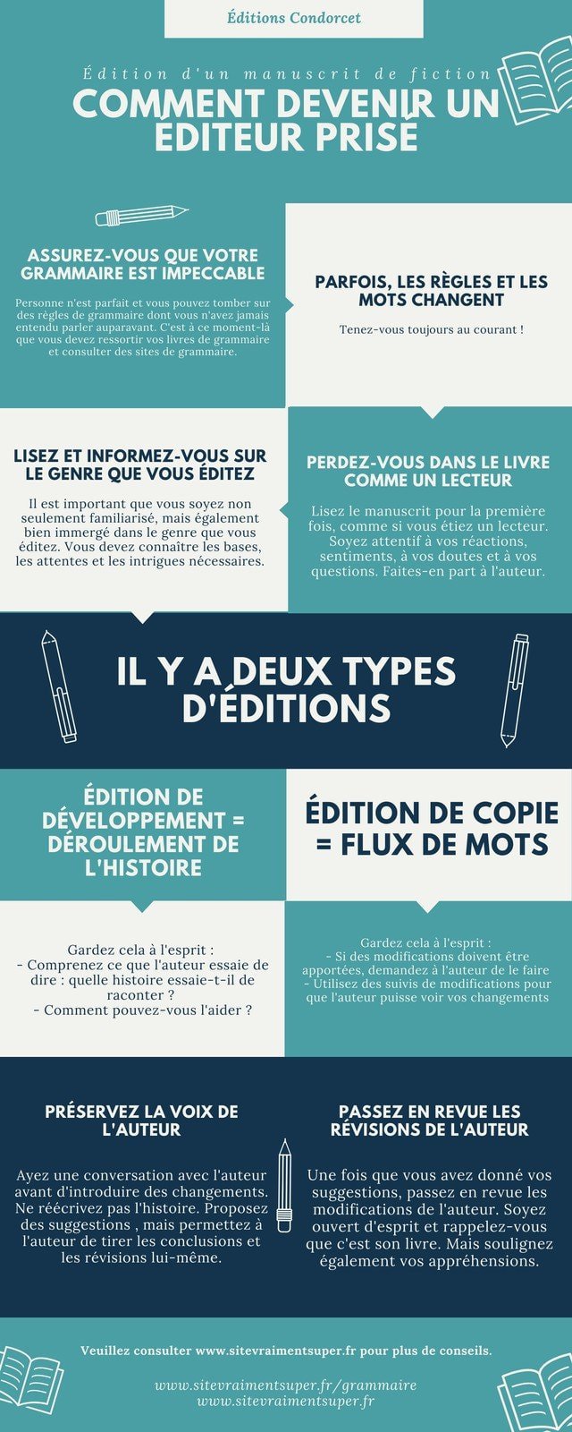 Créateur d'infographie en ligne 100% gratuit - Canva
