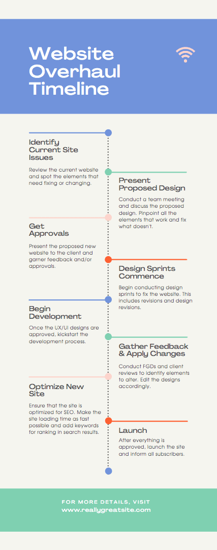 What is visual communication? | Canva Learn