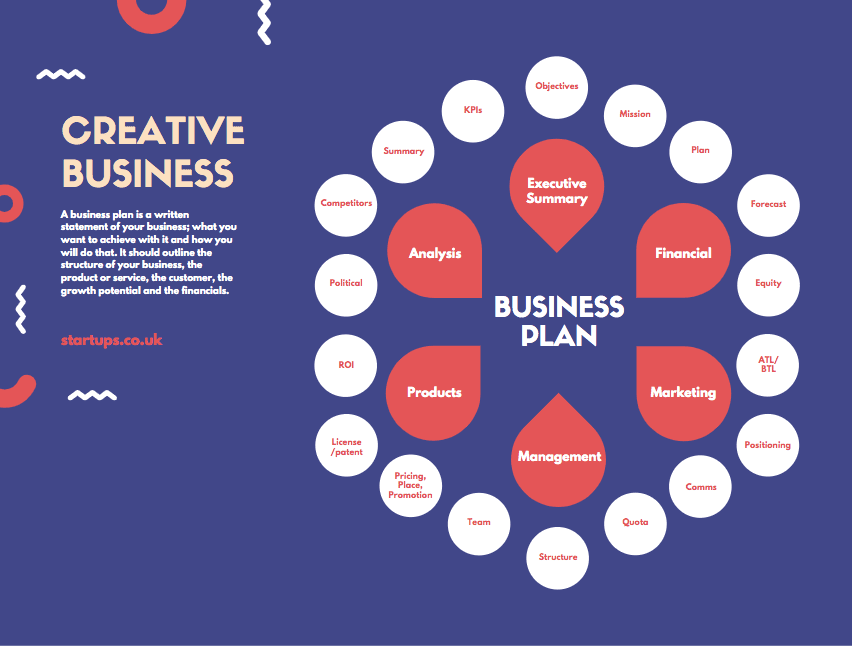 What is visual communication? | Canva Learn