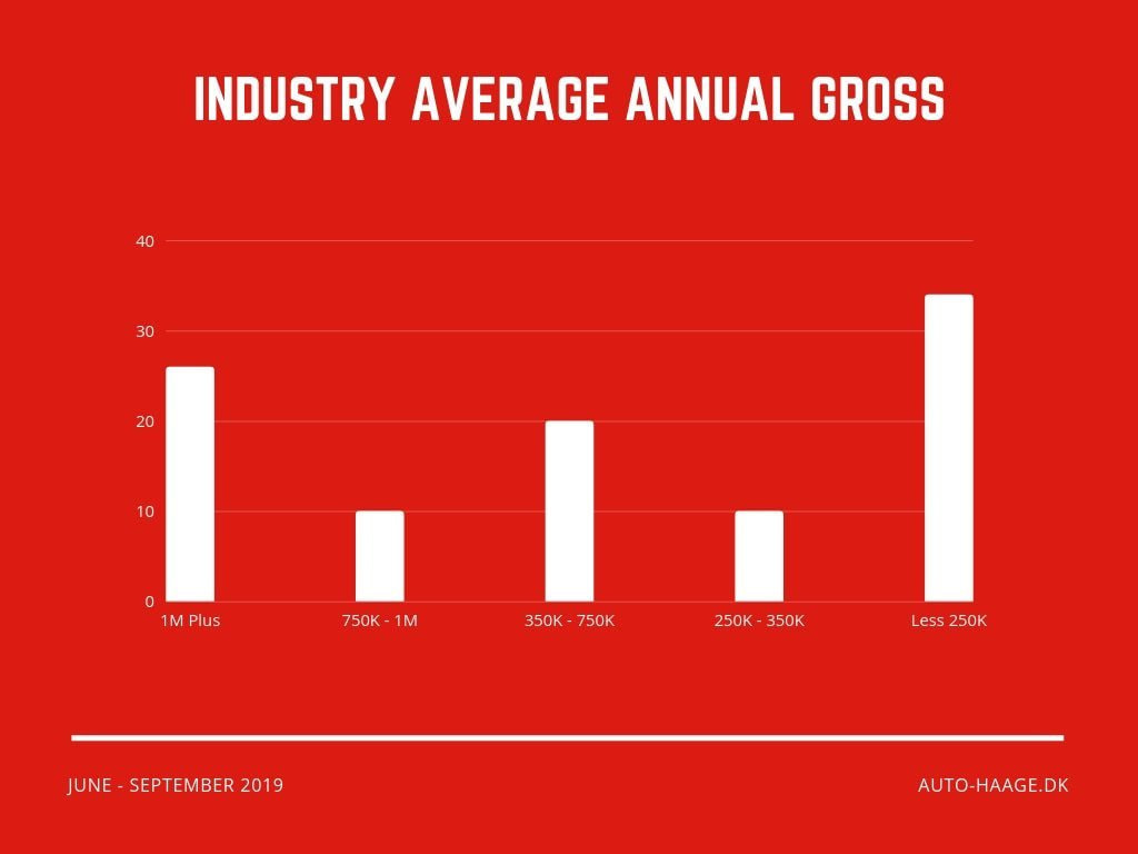 Free Bar Graph Maker Create Bar Charts Online Canva