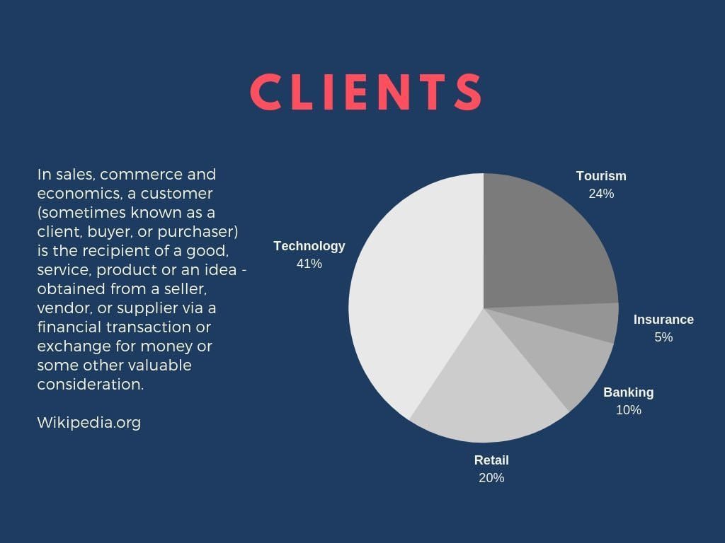 Free Pie Chart Maker Make A Pie Chart In Canva
