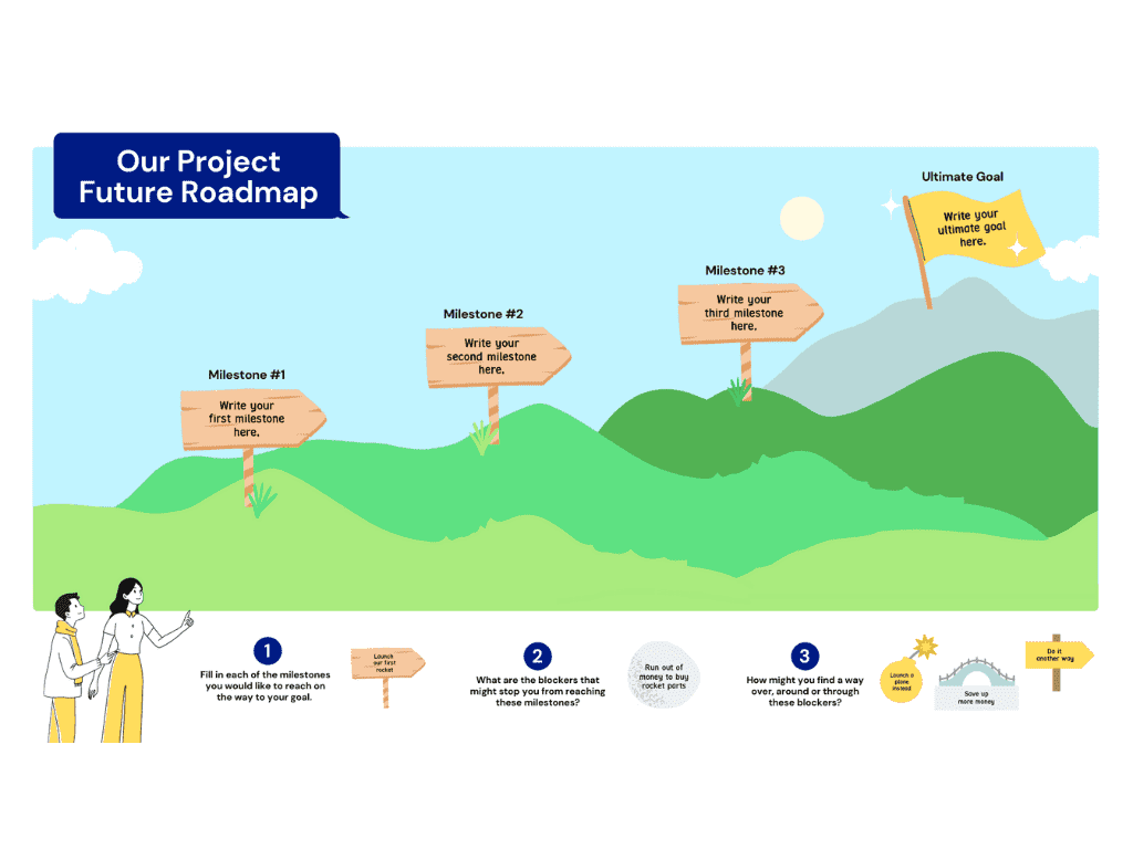 Free Mind Map Maker & Editable Mind Map examples | Canva