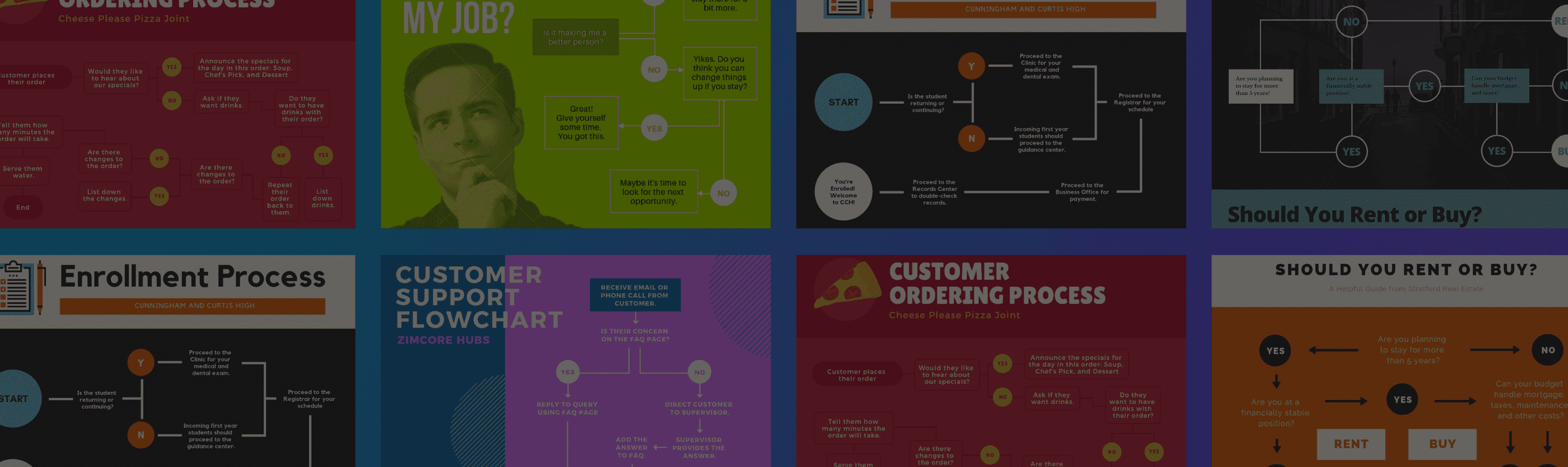 Canva FlowChart
