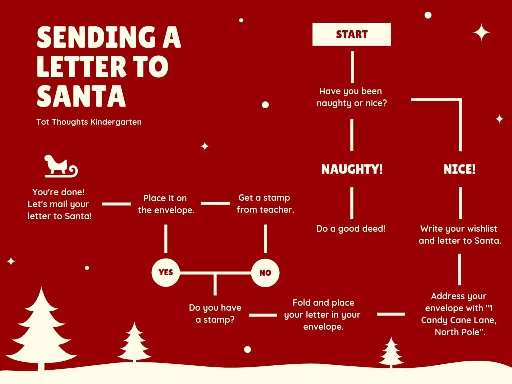 Flowchart Template Canva