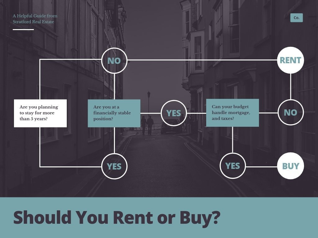 Free Flowchart Maker Create Flowcharts Online Canva