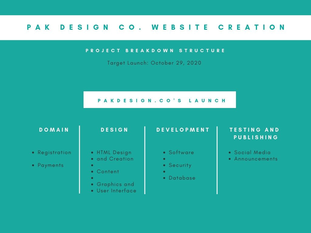 Free Online Work Breakdown Structure Maker: Design a Custom Work ...