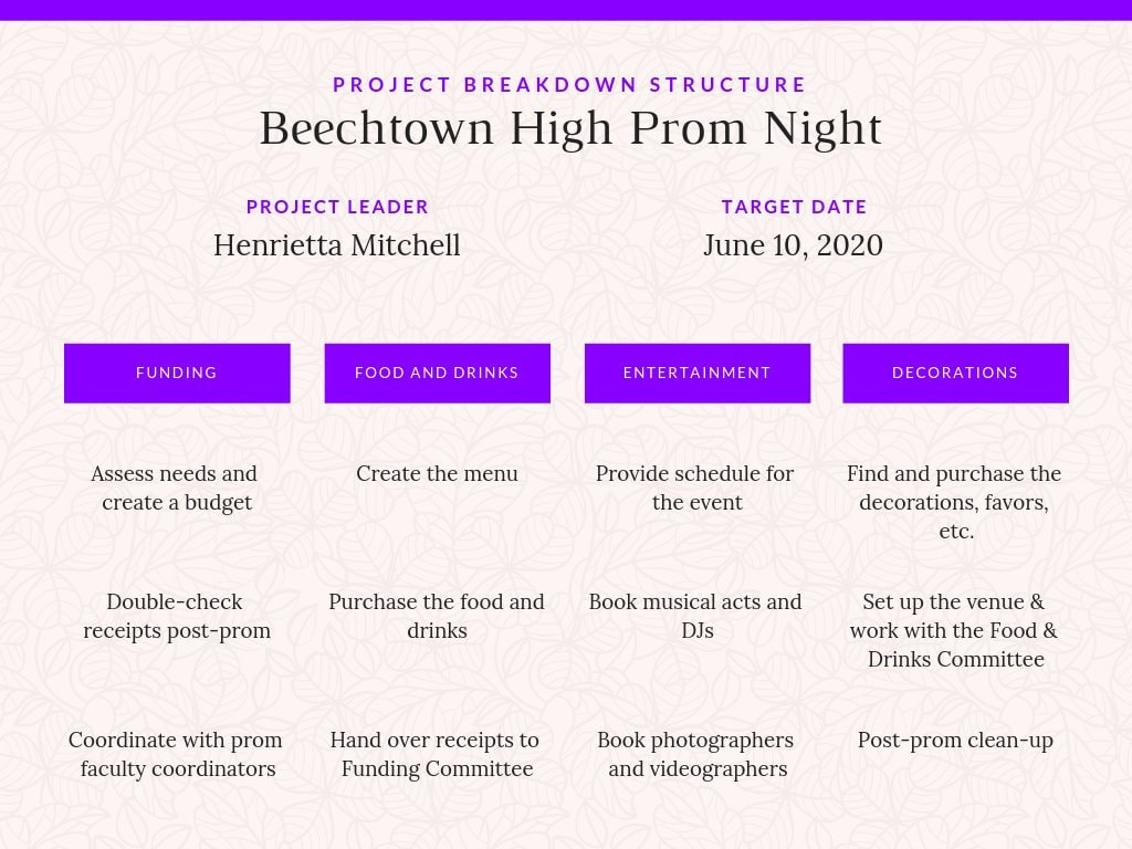Free Online Work Breakdown Structure Maker: Design a Custom Work ...