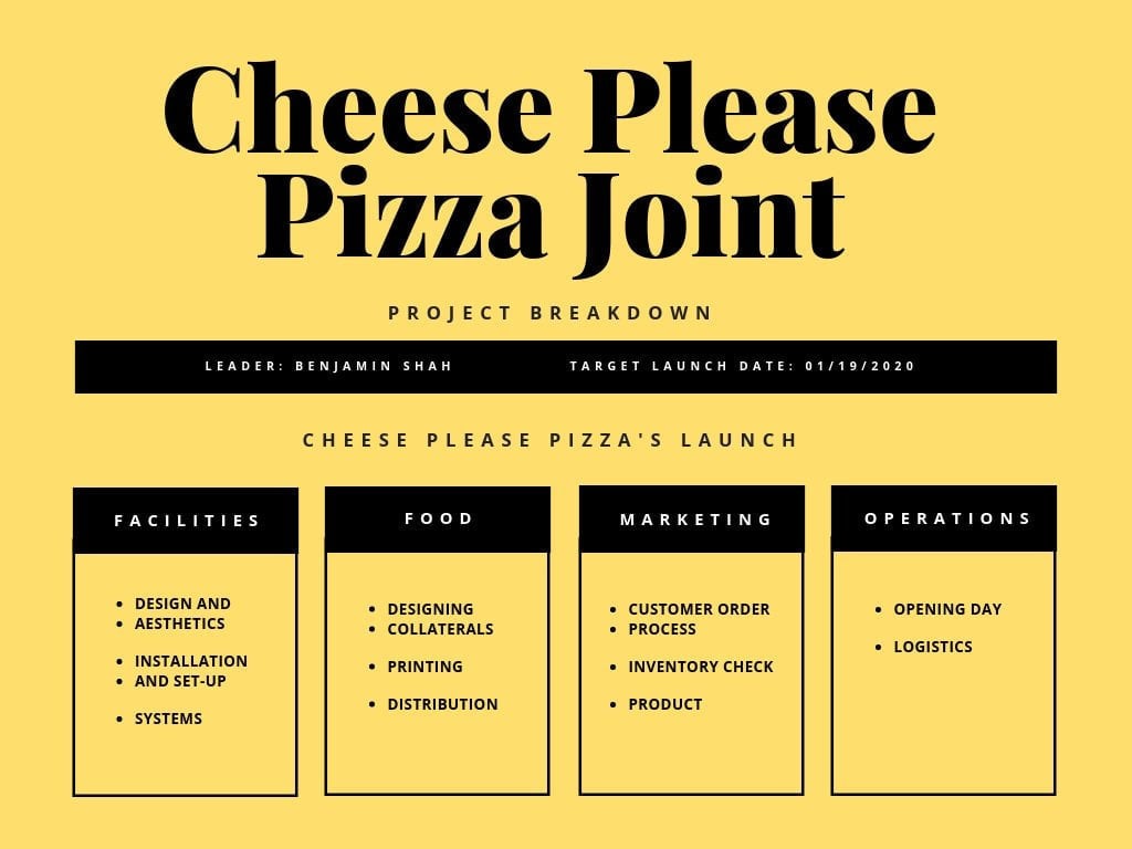 Free Online Work Breakdown Structure Maker: Design a Custom Work ...