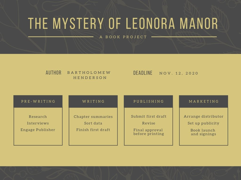 Free Online Work Breakdown Structure Maker: Design a Custom Work ...