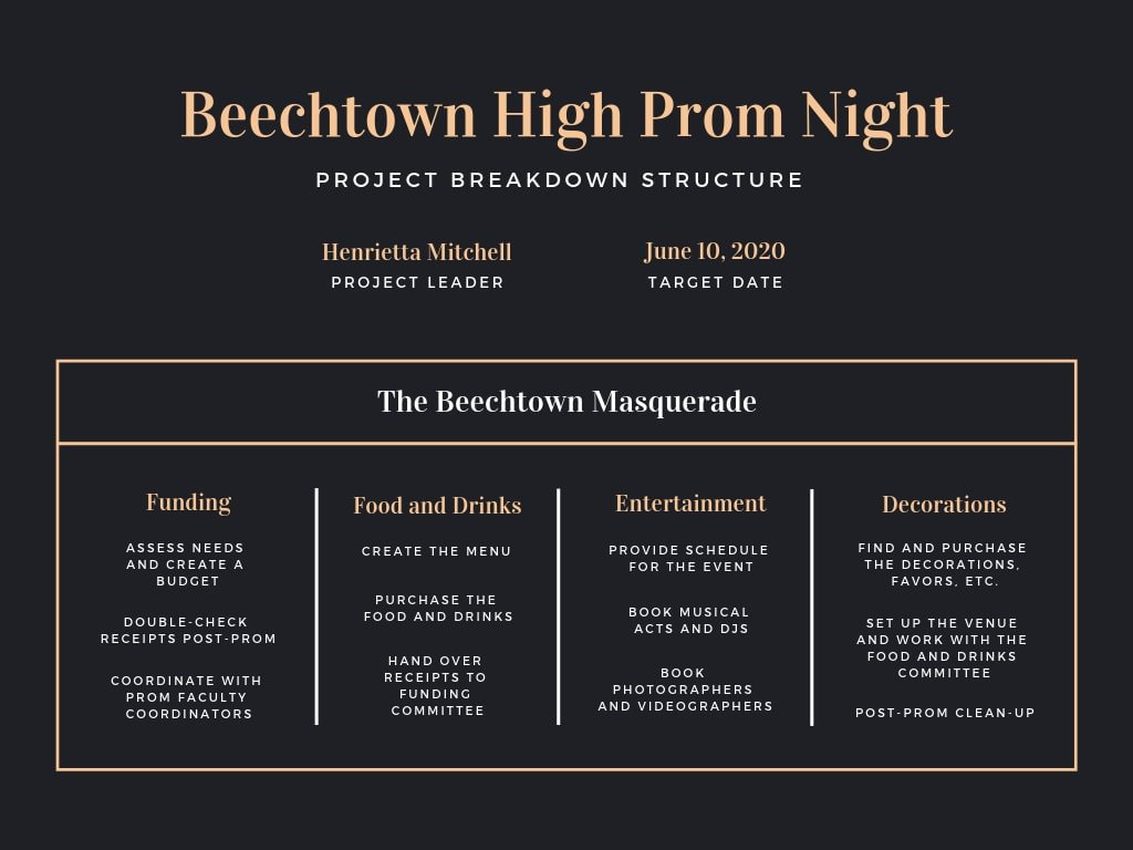 Free Online Work Breakdown Structure Maker: Design a Custom Work ...