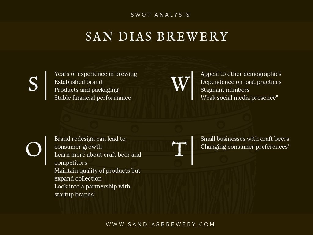Free Online SWOT Analysis Maker: Design a Custom SWOT Analysis in Canva
