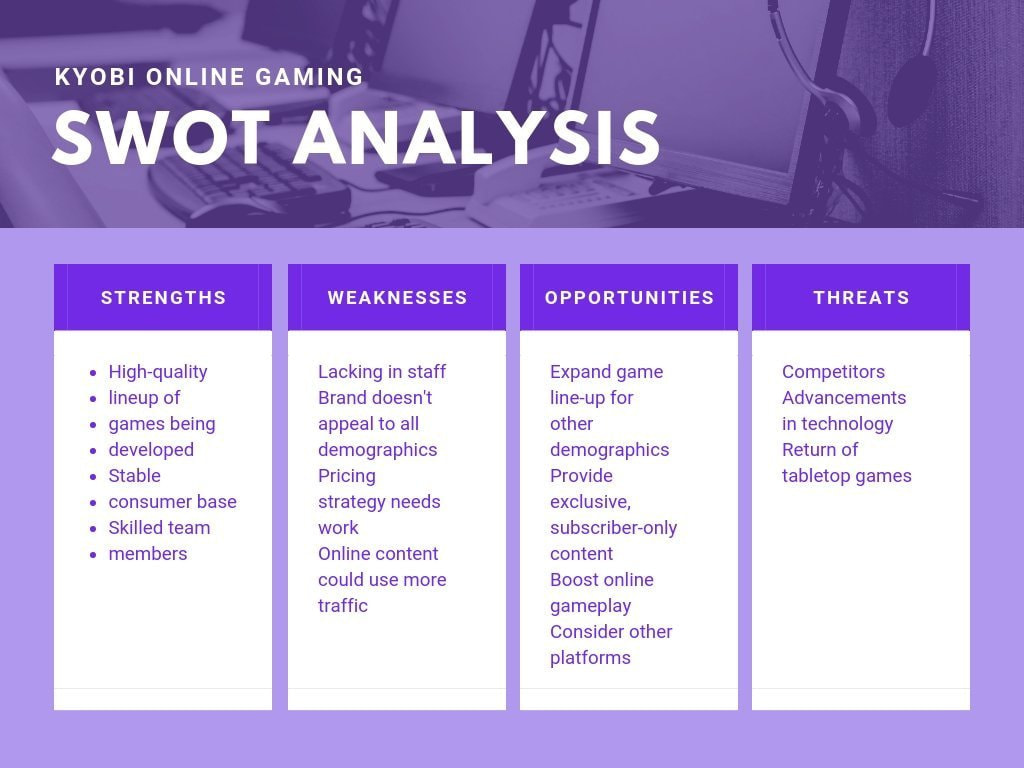 Criar análise SWOT pessoal ou corporativa - Canva