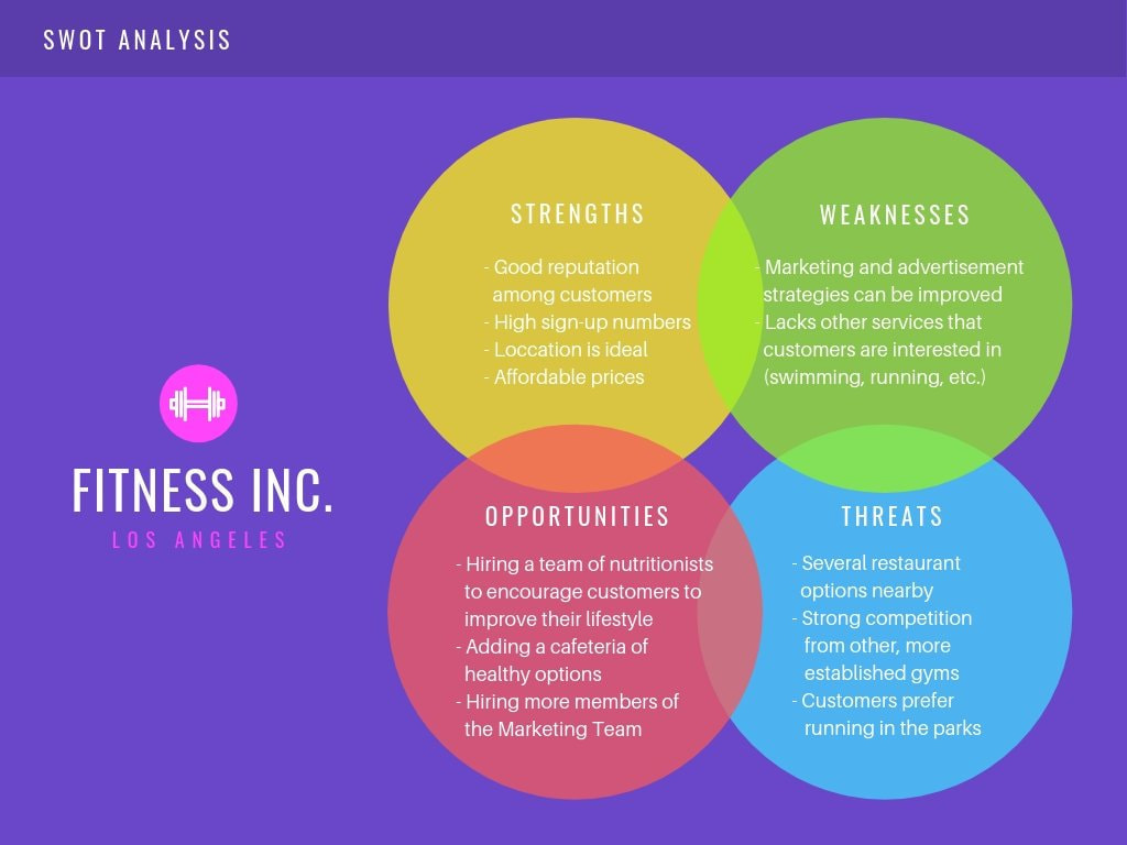 SWOT-analys - Skapa snygga SWOT-analyser online – Canva