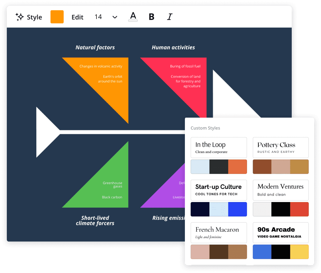 Pembuat Diagram Tulang Ikan Online dan Gratis - Canva
