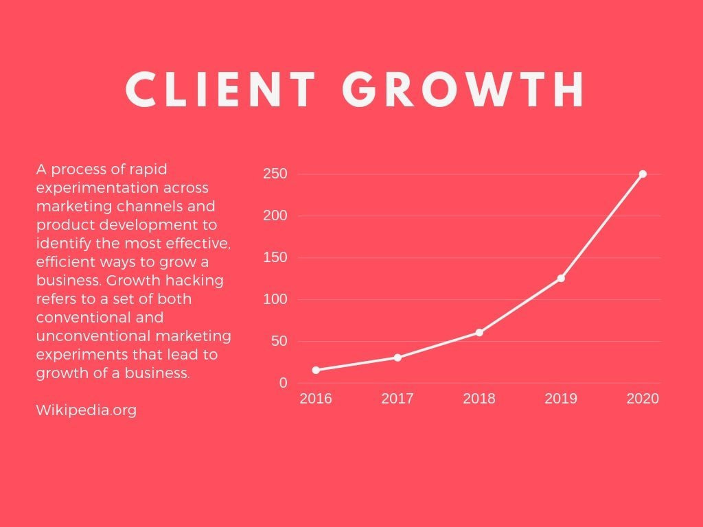 Free Line Graph Maker - Create Line Graphs Online in Canva