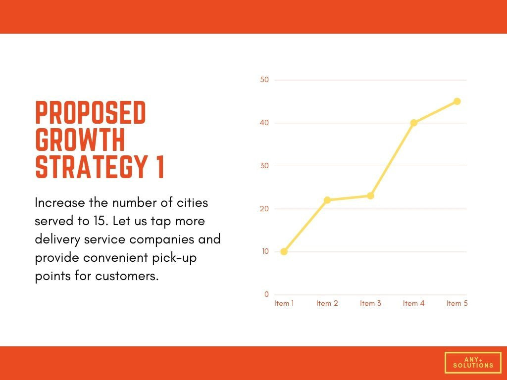 Free Line Graph Maker - Create Line Graphs Online in Canva