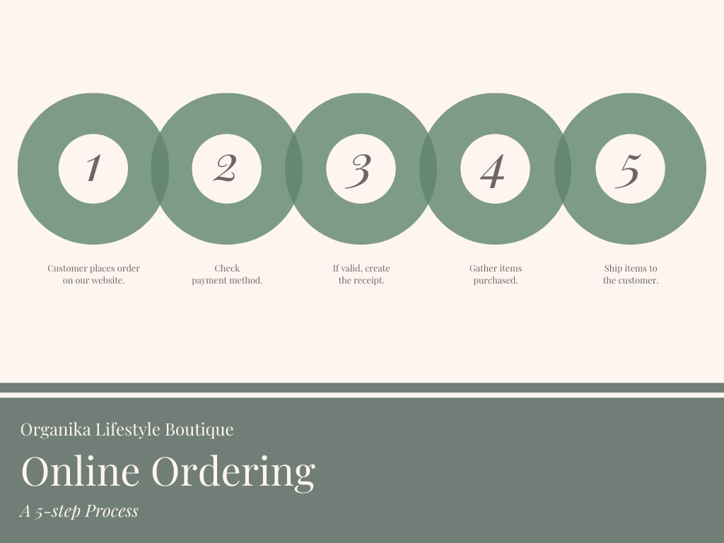 Free Online Genograms: Design a Custom Genogram in Canva