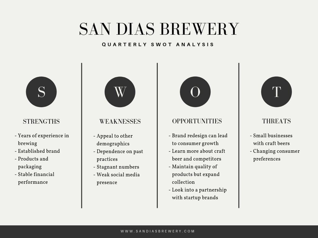 ออกแบบการวิเคราะห์กราฟ SWOT ออนไลน์ด้วยตัวเองฟรีใน Canva