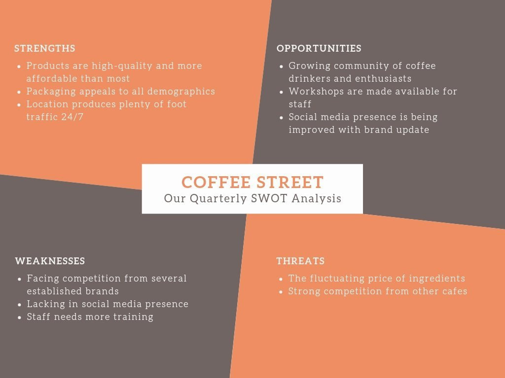 ออกแบบการวิเคราะห์กราฟ SWOT ออนไลน์ด้วยตัวเองฟรีใน Canva