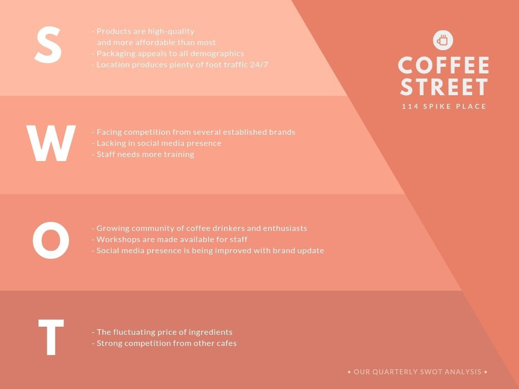 ออกแบบการวิเคราะห์กราฟ SWOT ออนไลน์ด้วยตัวเองฟรีใน Canva