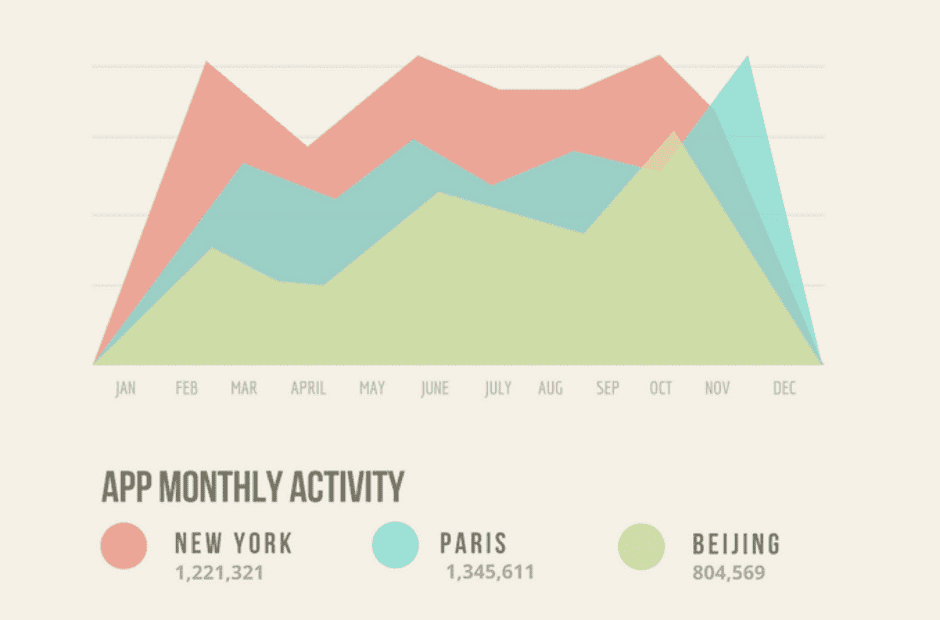Free Area Chart Maker - Create Online Area Charts in Canva
