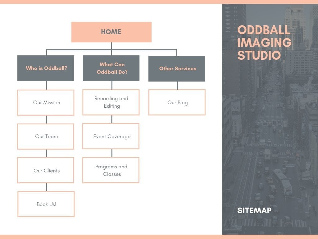 Membuat Sitemap Online Profesional secara Mudah - Canva