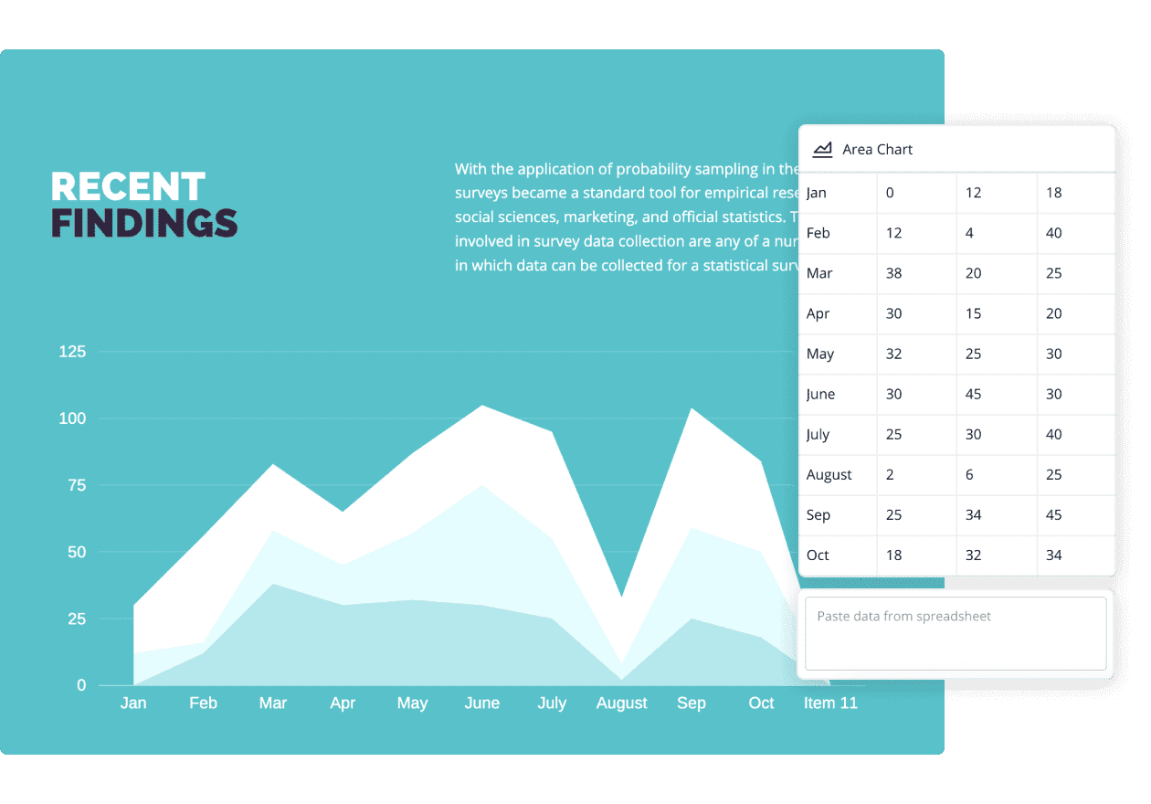 Gráfica de área gratis - Crea gráficas de área con Canva